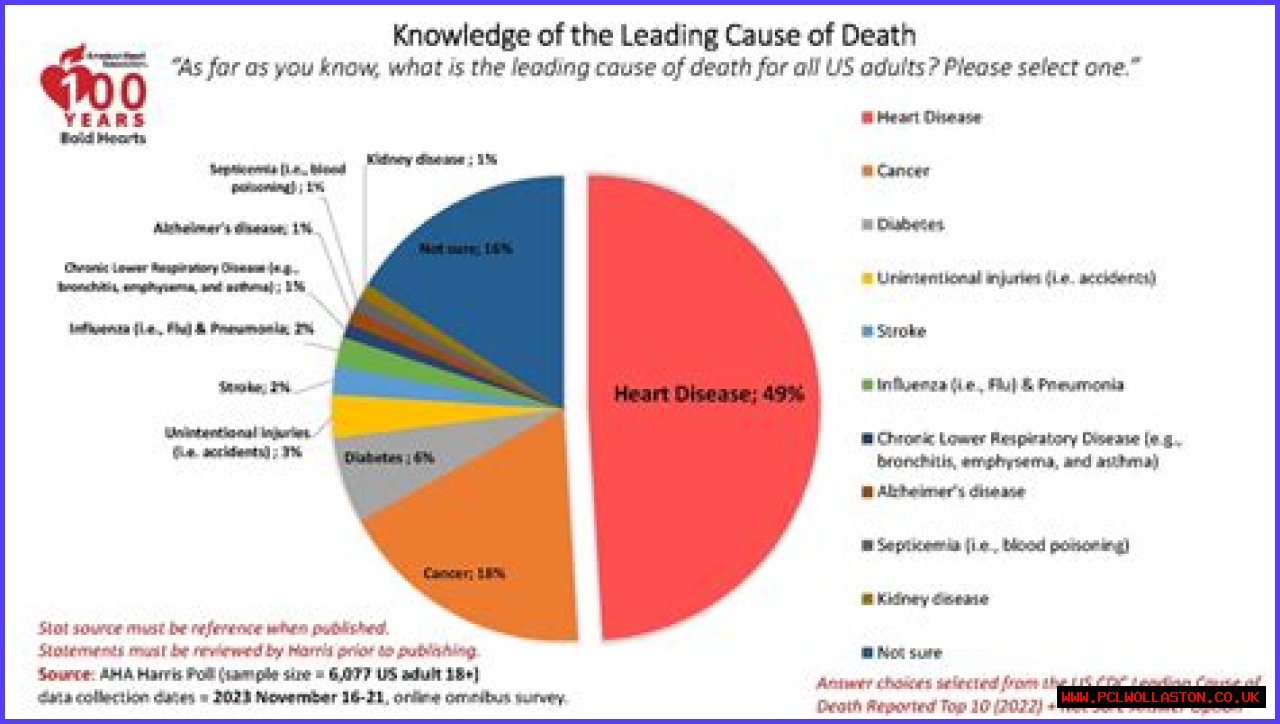 Exploring His Cause Of Death And Impact